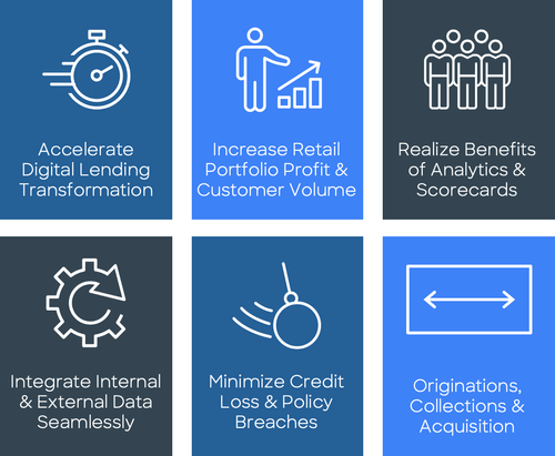 FICO® Blaze Advisor®